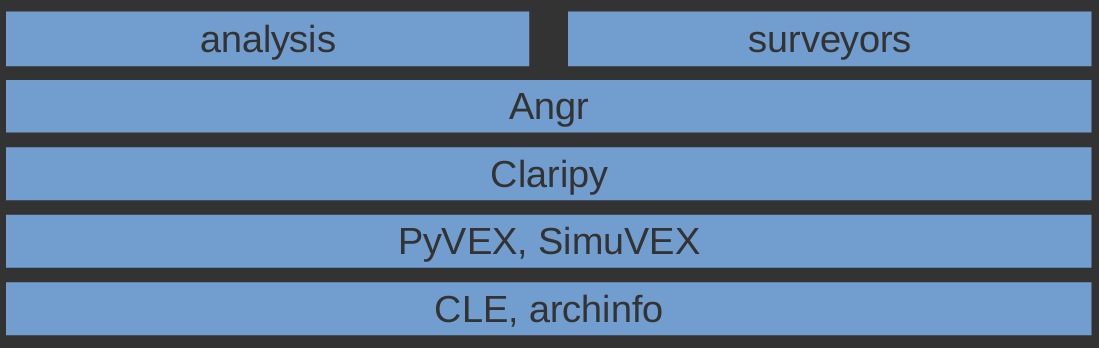 符号执行工具——Angr 零基础入门 | 千里之行，始于足下